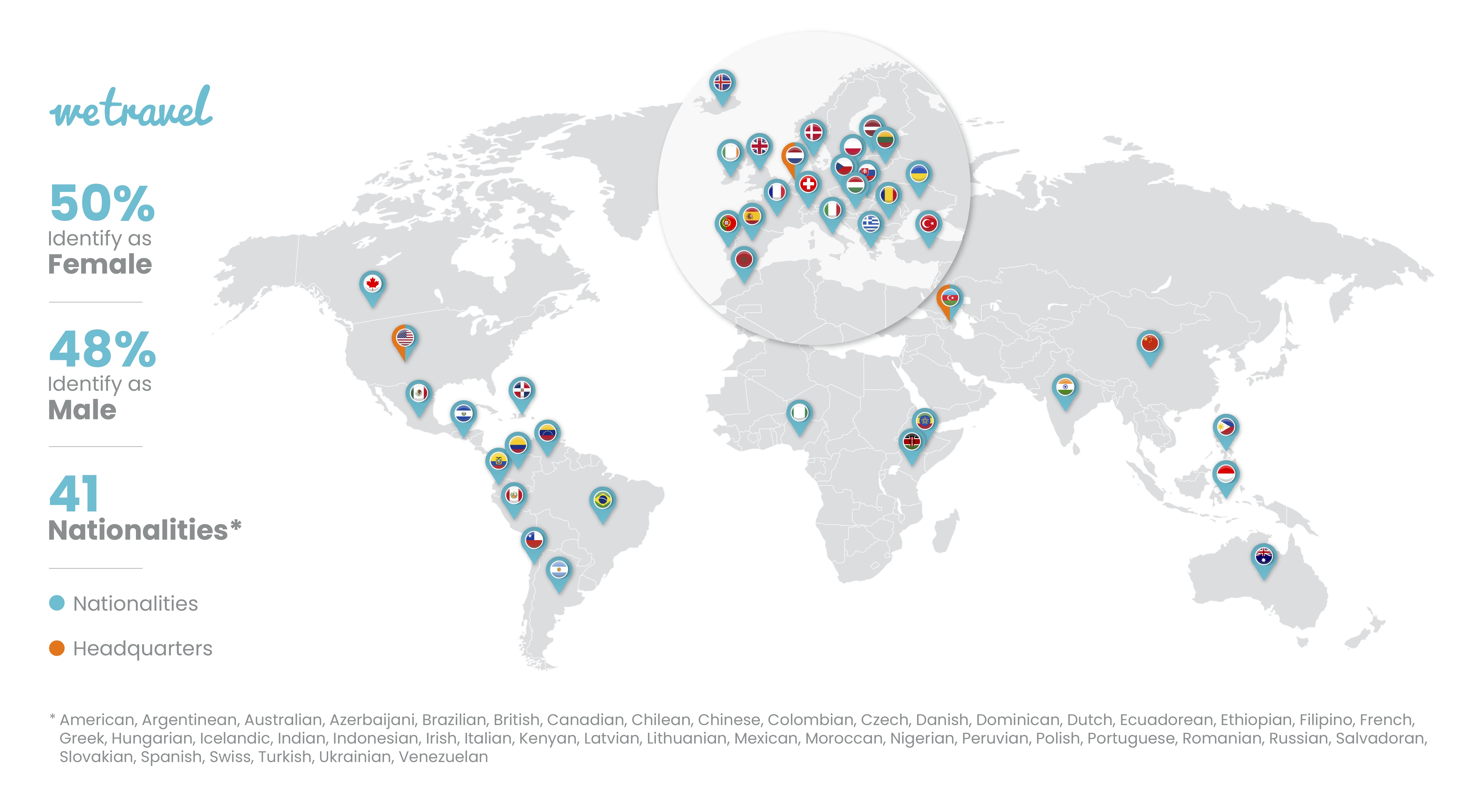 About WeTravel and our mission